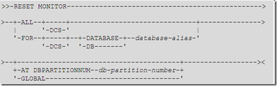 IBM Softwares: DB2 Update Monitor Switches
